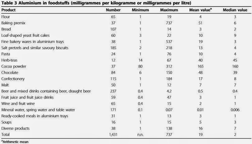 Harpocrates Speaks: Demystifying Vaccine Ingredients - Aluminum