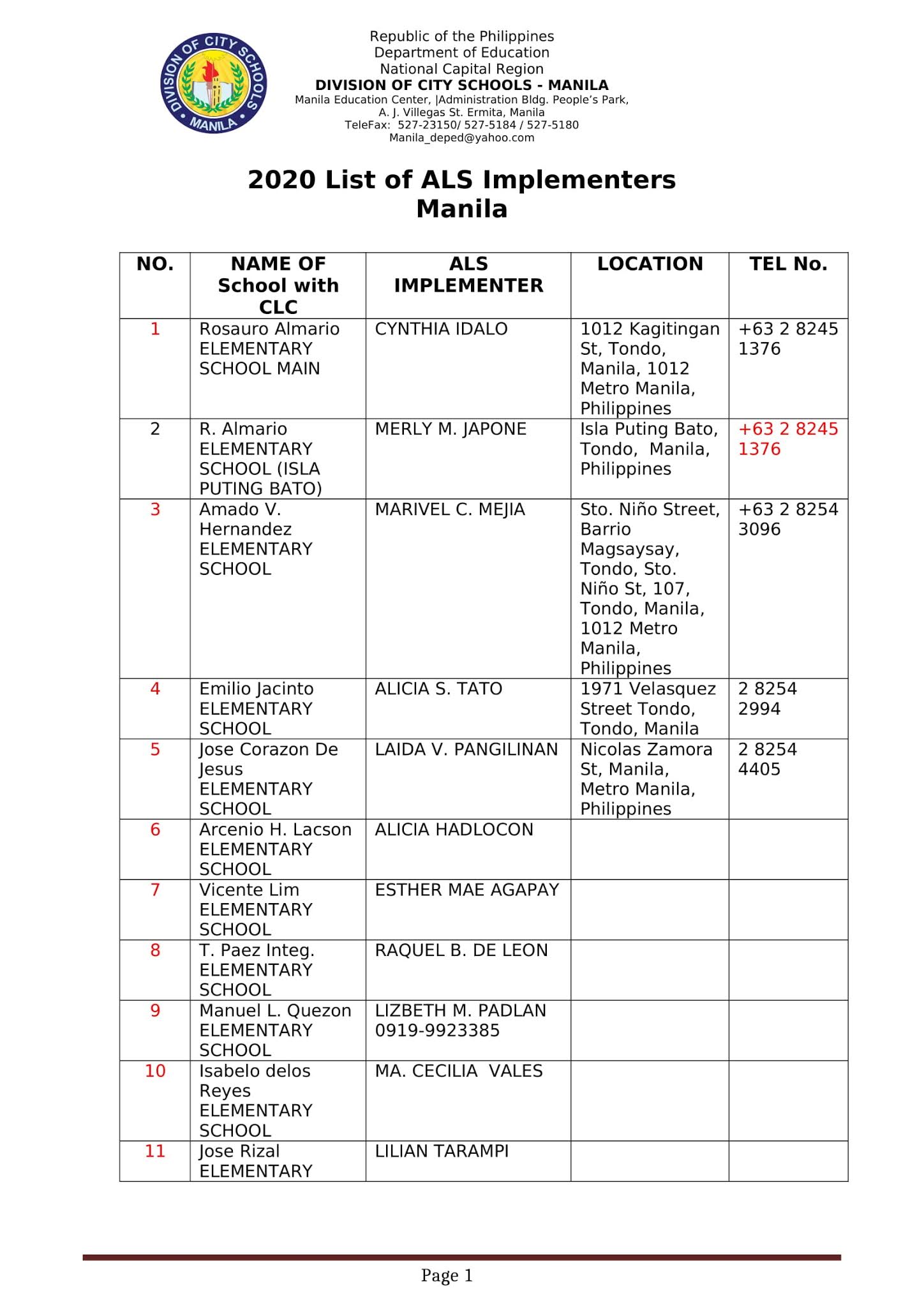 Alternative Learning System: List of ALS Implementers - Manila