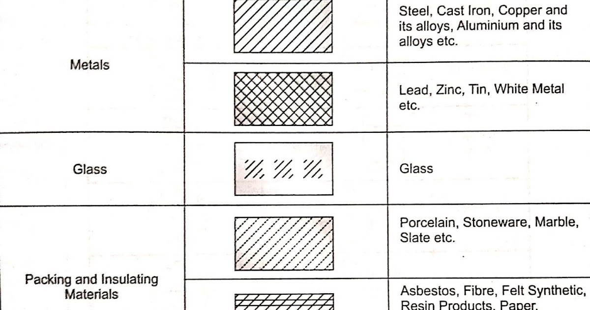 Symbols and Conventions in Engineering Drawing.