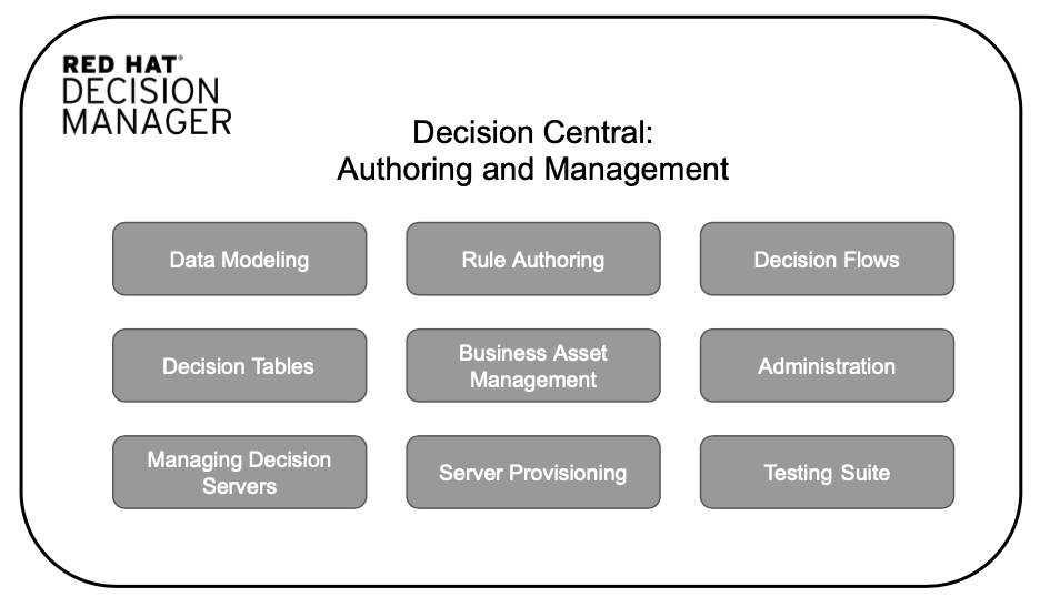 Eric D. Schabell: Beginners guide - Building a retail web shop workshop ...