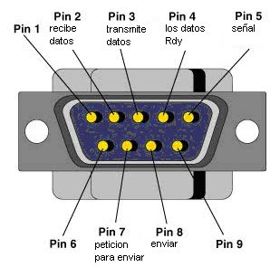 El Computador: Arquitectura del computador
