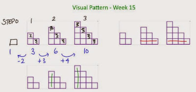 M^3 (Making Math Meaningful): MFM2P - Day 69: Quadratic Visual Pattern ...