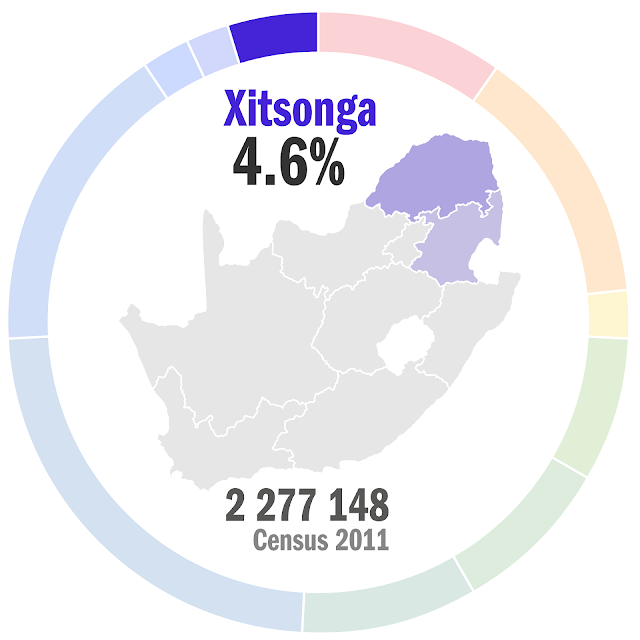 Practice & Learn Xitsonga (Tsonga with audio)