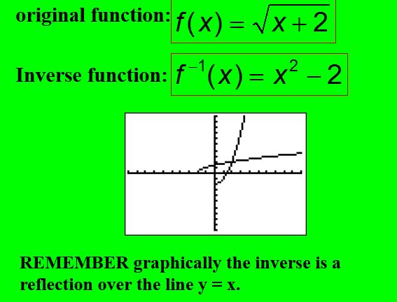 Beautiful Math: PreCalculus Inverse Functions