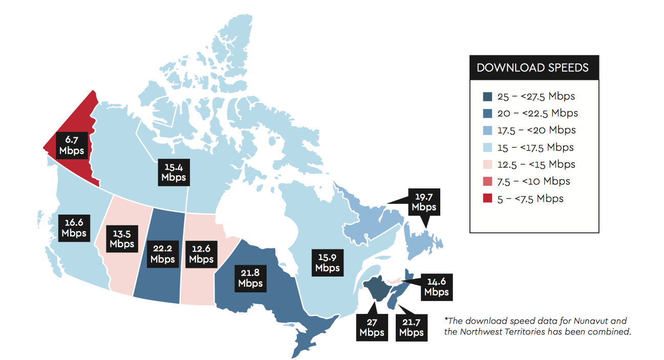 CIK Telecom Blog: CIRA's new study on Canadian Internet Speed Across ...