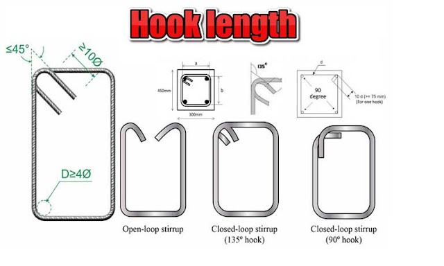 How to calculate cutting length of rectangular stirrups | स्टिरप्स की ...