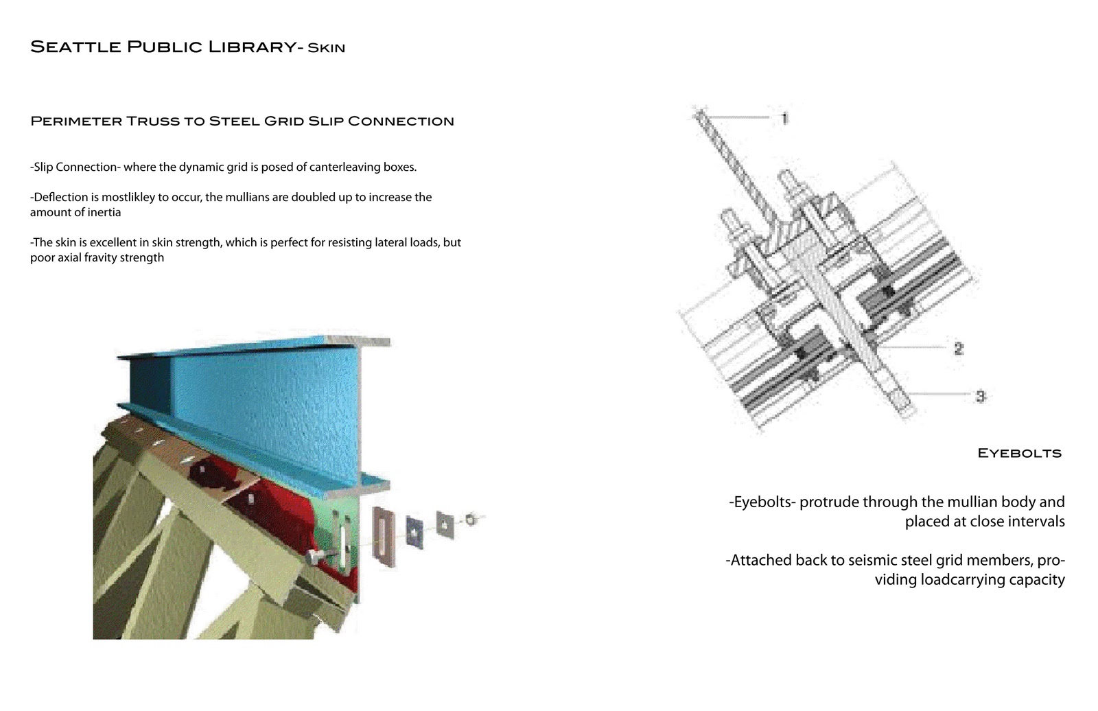 Elite Designs: Seattle Public Library - Precedent Study