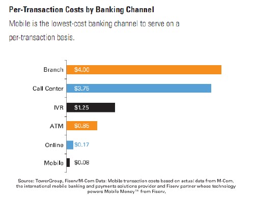 Credit Card Vietnam: Mobile Payment Approaches