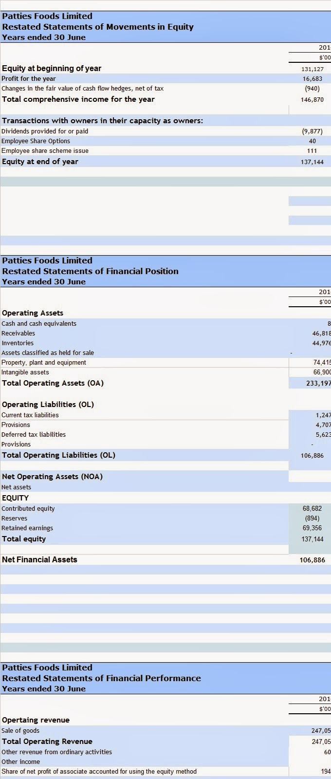 Yuri's Accounting Journal : Restatement of financial statements