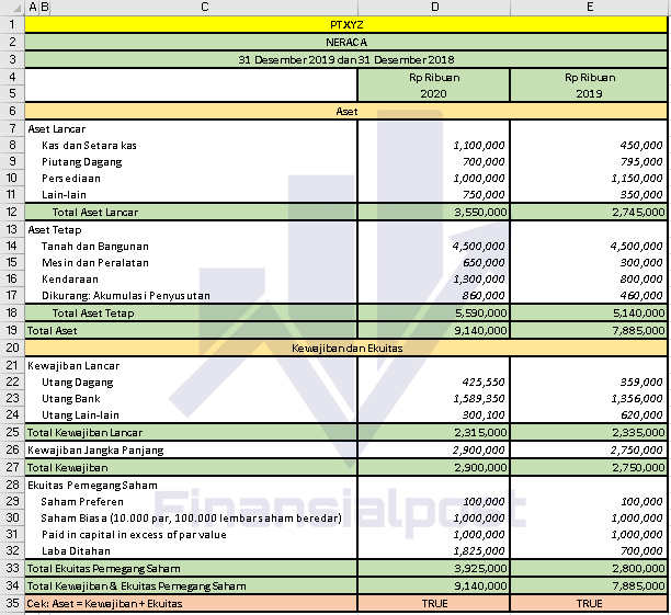 Menyiapkan Laporan Arus Kas dengan Excel - Finansialpost Menyiapkan Laporan Arus Kas dengan Excel - Finansialpost