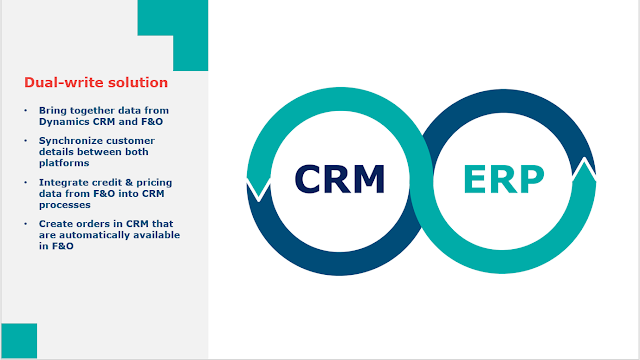 JOPX on Microsoft Business Applications and Azure Cloud: Introduction ...