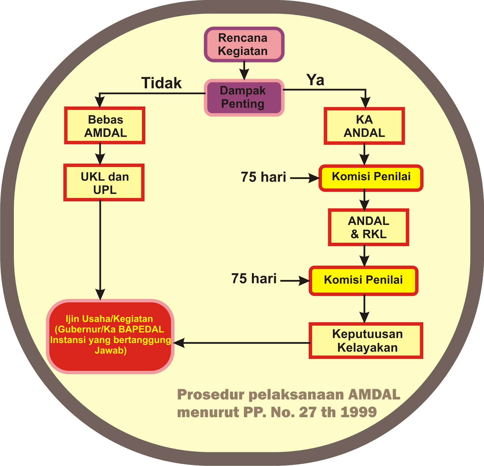 Prosedur AMDAL, Penyusun AMDAL dan Pihak yang Terlibat Penyusunan AMDAL ...