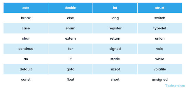 Tokens in C/C++ - Technotoken