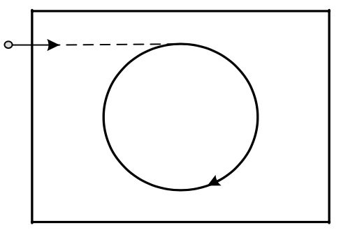 Sebuah partikel bermuatan listrik bergerak masuk ke dalam ruangan ...