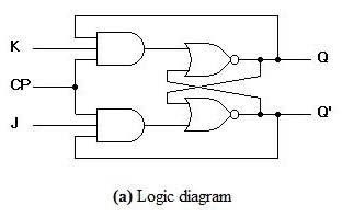 Flip-Flops | Memory Element | Types (SR, JK, T, D-type) - M-Physics ...