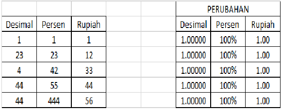 Langkah Terbaru Membuat Format Angka di Microsoft Excel - Manyasah Ilmu
