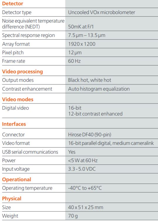 Image Sensors World: BAE Announces no-ITAR Restricted 2.3MP 60fps ...