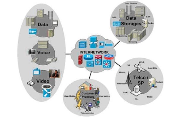 SSCP - Access Controls - Operate Internetwork Trust Architectures