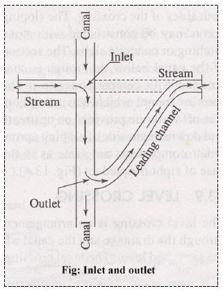 What are cross drainage works? Types of Cross-Drainage Works ...