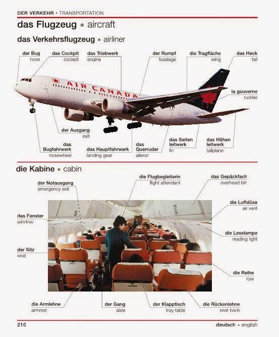 der Verkehr Transportation