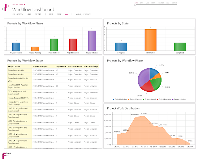 Microsoft Project Server / Online Implementer