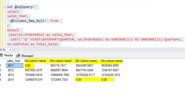 Microsoft Business Intelligence: Replacing null values to zero in dynamic pivot in sql server