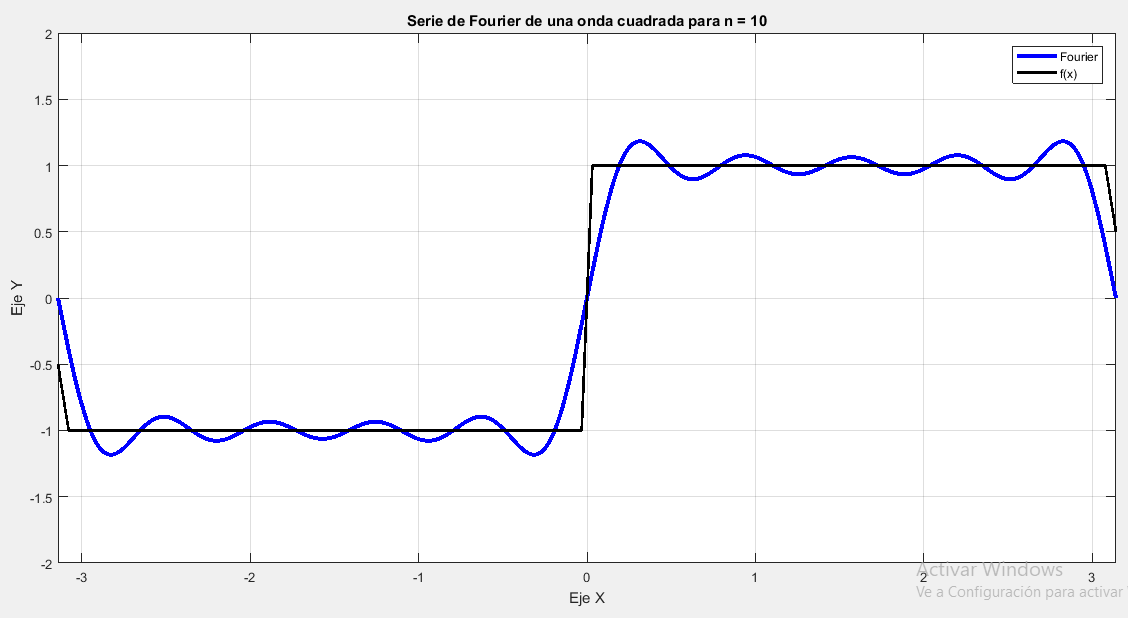 Serie de Fourier en MatLab