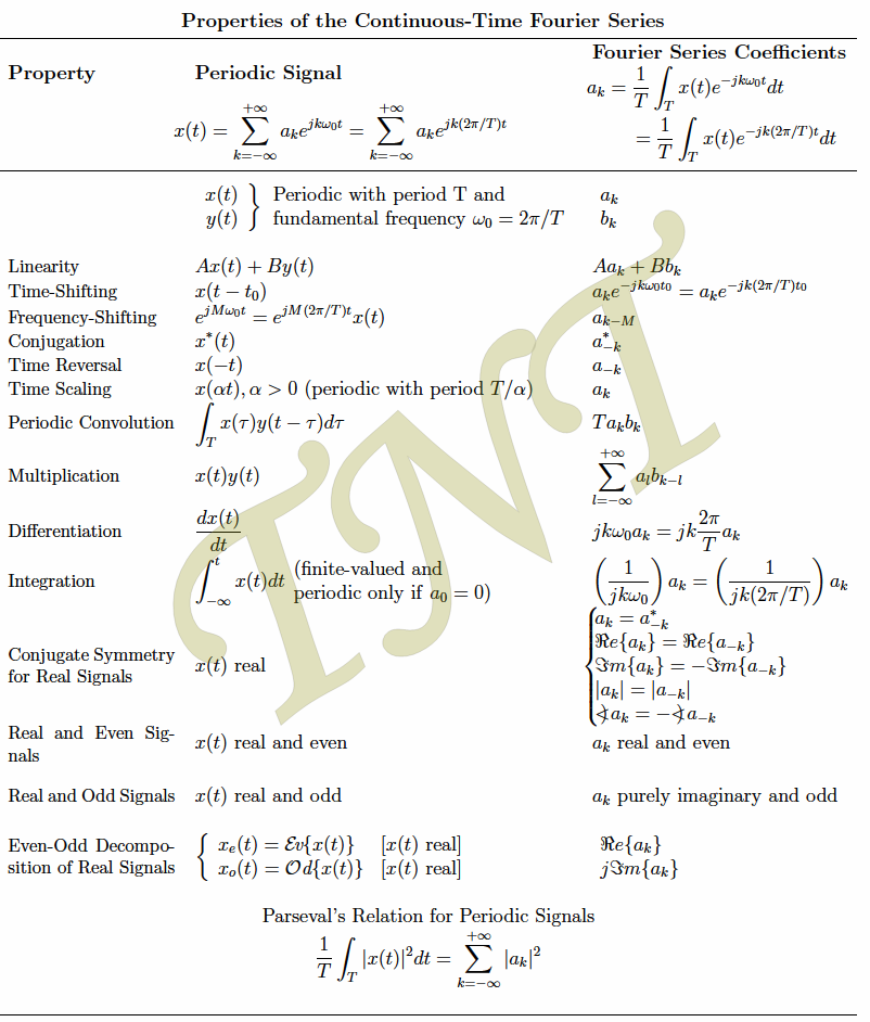 Signals and systems formula sheet ~ TipsNTricks