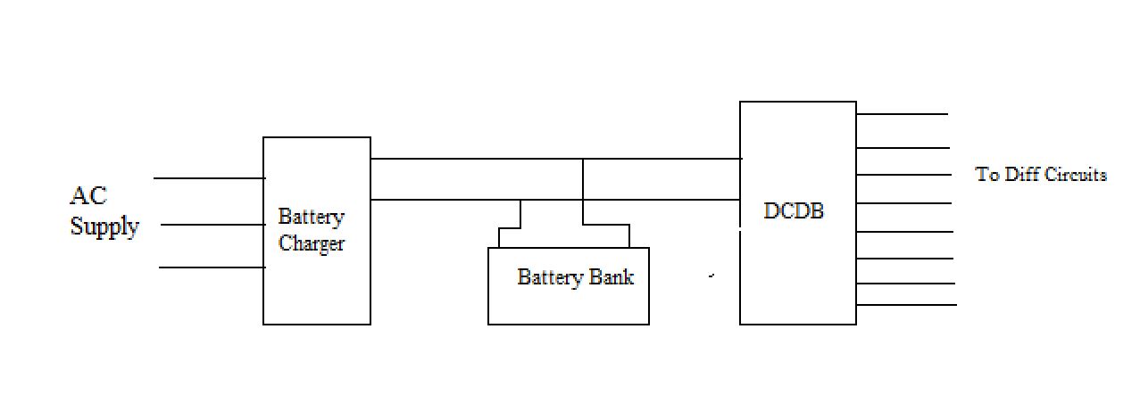 DC System in Substation