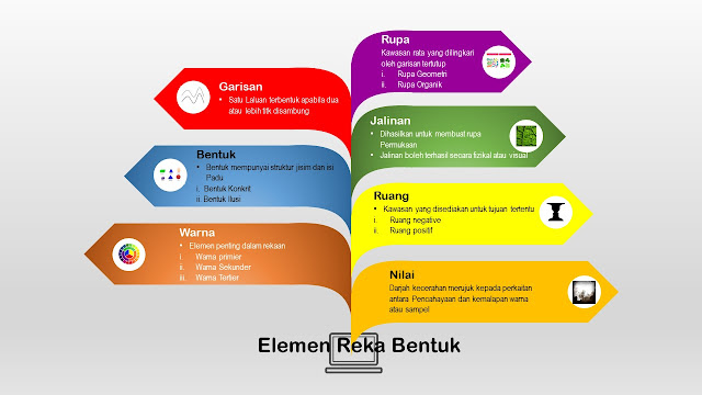 Laman Reka Cipta: Asas Reka Bentuk Dalam Reka Cipta