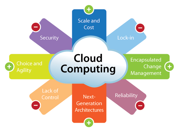 Era Cloud Kelebihan And Kekurangan Cloud Computing