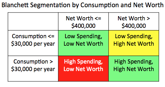 The Retirement Café: Retirement Spending Assumptions and Net Worth