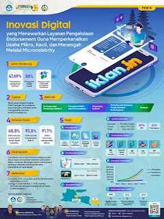 125+ Contoh Poster PKM-K PIMNAS 2021 - Newbie Master