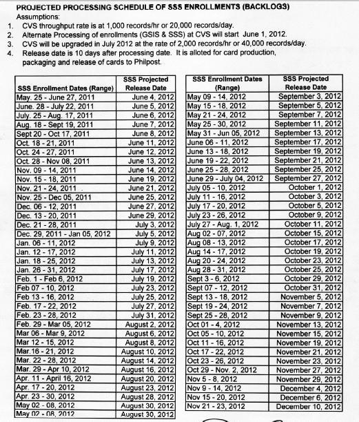 Make Today Count: SSS IDs - Info