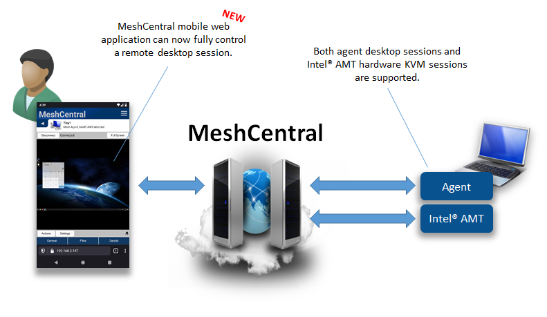 MeshCentral - Mobile Remote Desktop, Maintenance Mode, International ...