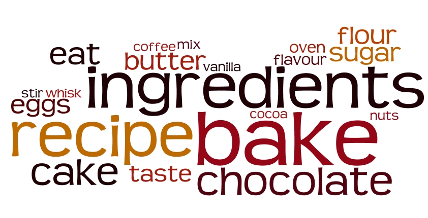 Words Associated With Cake