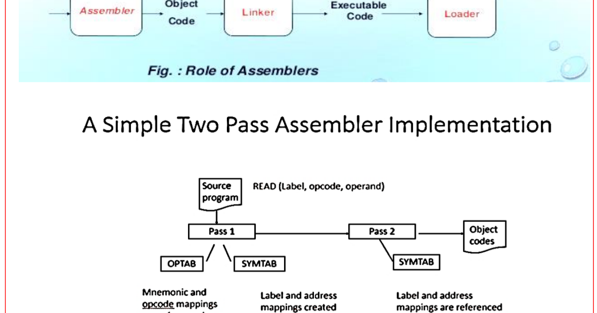 Define translator in computer and Concept of assembler, compiler ... Define translator in computer and Concept of assembler, compiler ...