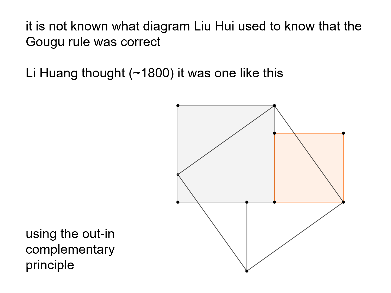 MEDIAN Don Steward mathematics teaching: ancient Chinese maths in right ...