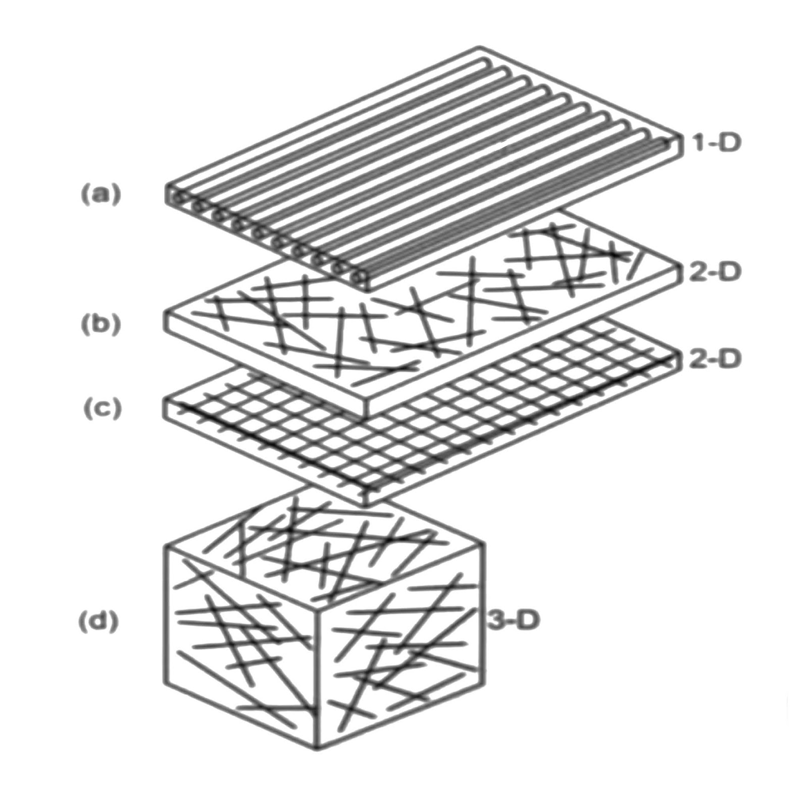 Fibre Reinforced Polymer.
