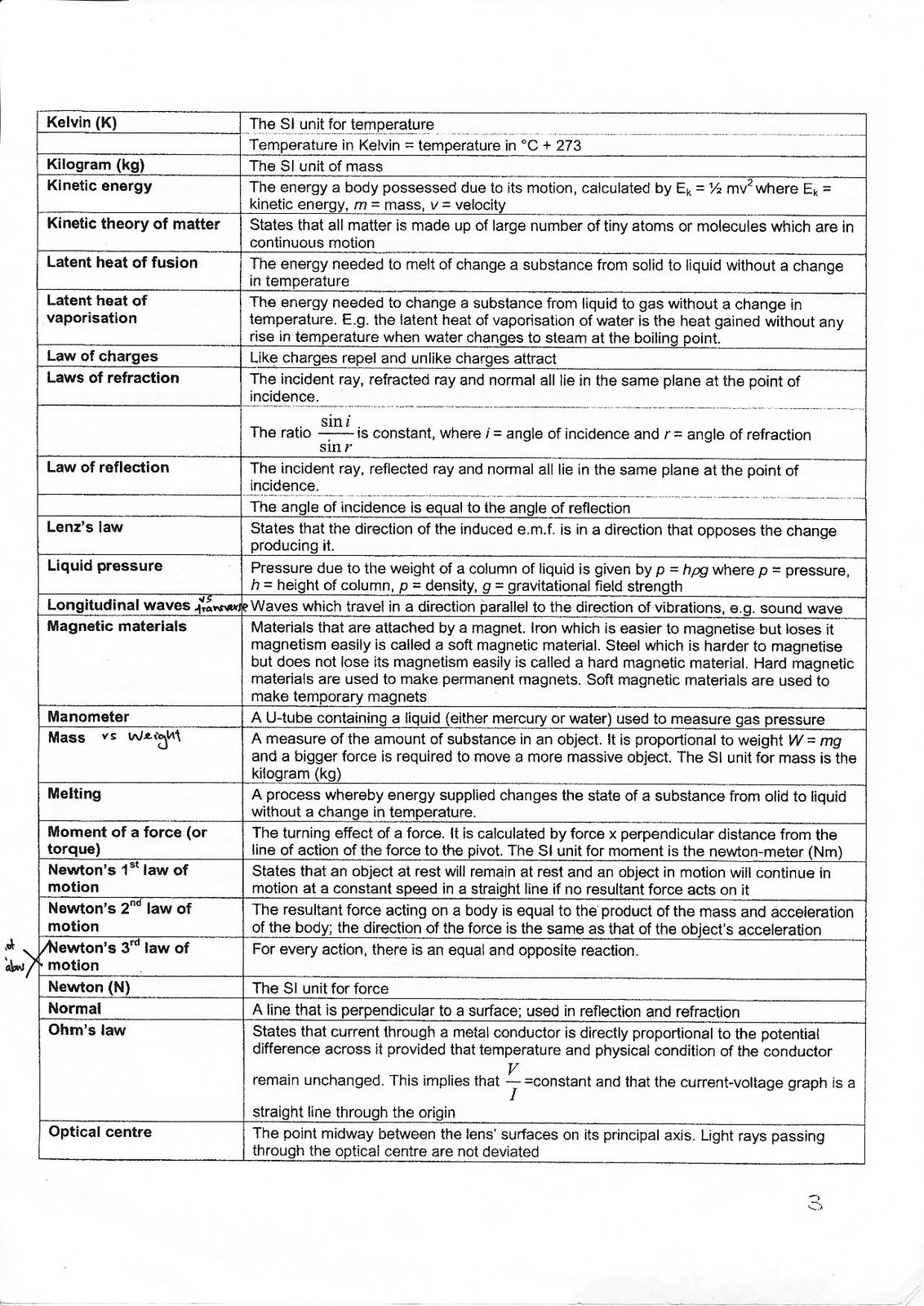 IGCSE Easy Revise: Physics:All Definitions needed for IGCSE Exam IGCSE Easy Revise: Physics:All Definitions needed for IGCSE Exam