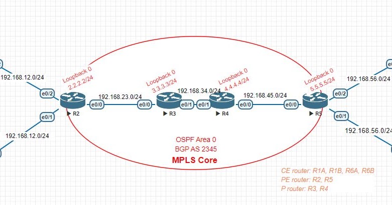 Sharing & Linking: Bài 3: MPLS Layer 3 VPN - core