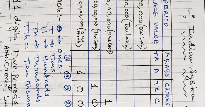 Numbers and Numeration