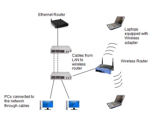 TENTANG WIRELESS LAN ~ TEKNIK KOMPUTER JARINGAN SMK YAMIN