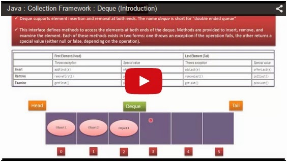 Java Ee Java Collection Framework Deque Introduction