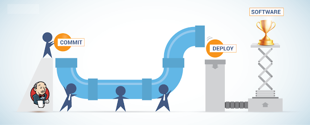 Jenkins Tutorial: Jenkins Master Slave Architecture Jenkins Tutorial: Jenkins Master Slave Architecture
