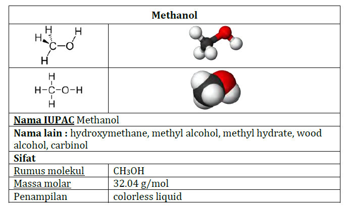 Apa Pengertian Metanol | KUMPULAN TUGAS SEKOLAH