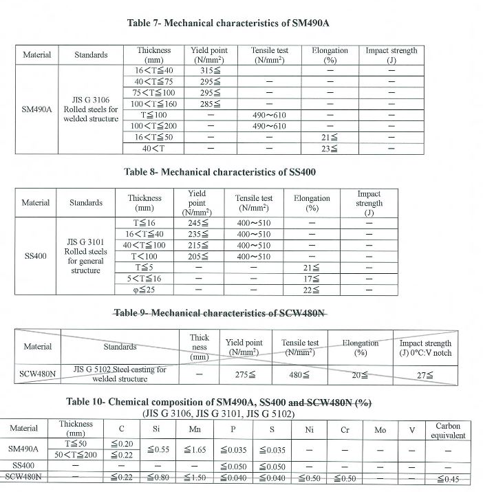 Quality Assurance & Quality Control - Civil , Structure & Architecture ...