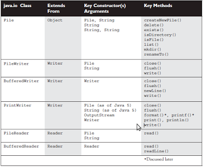 Javadoc For Dummies: java.io Class Hierarchy Diagram
