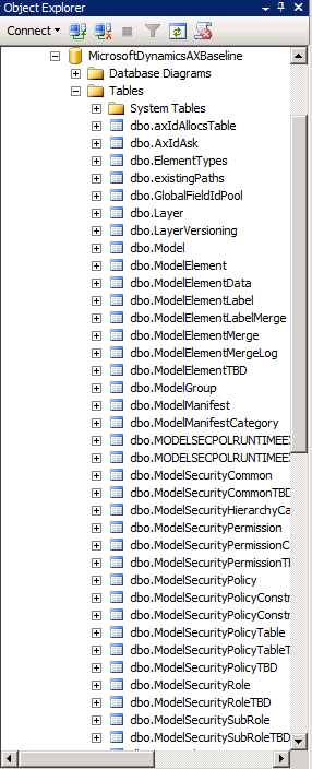 bits here and there ...: Microsoft Dynamics AX2012 Import-AXModelStore ...