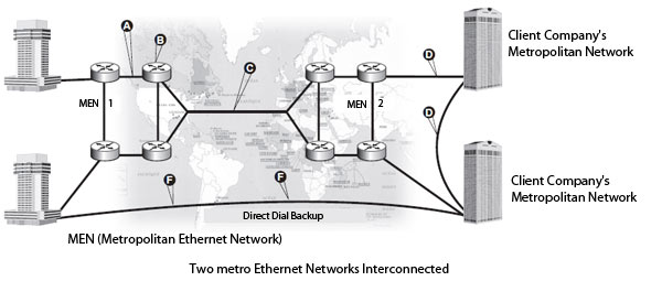 What is Metro Ethernet Networks?